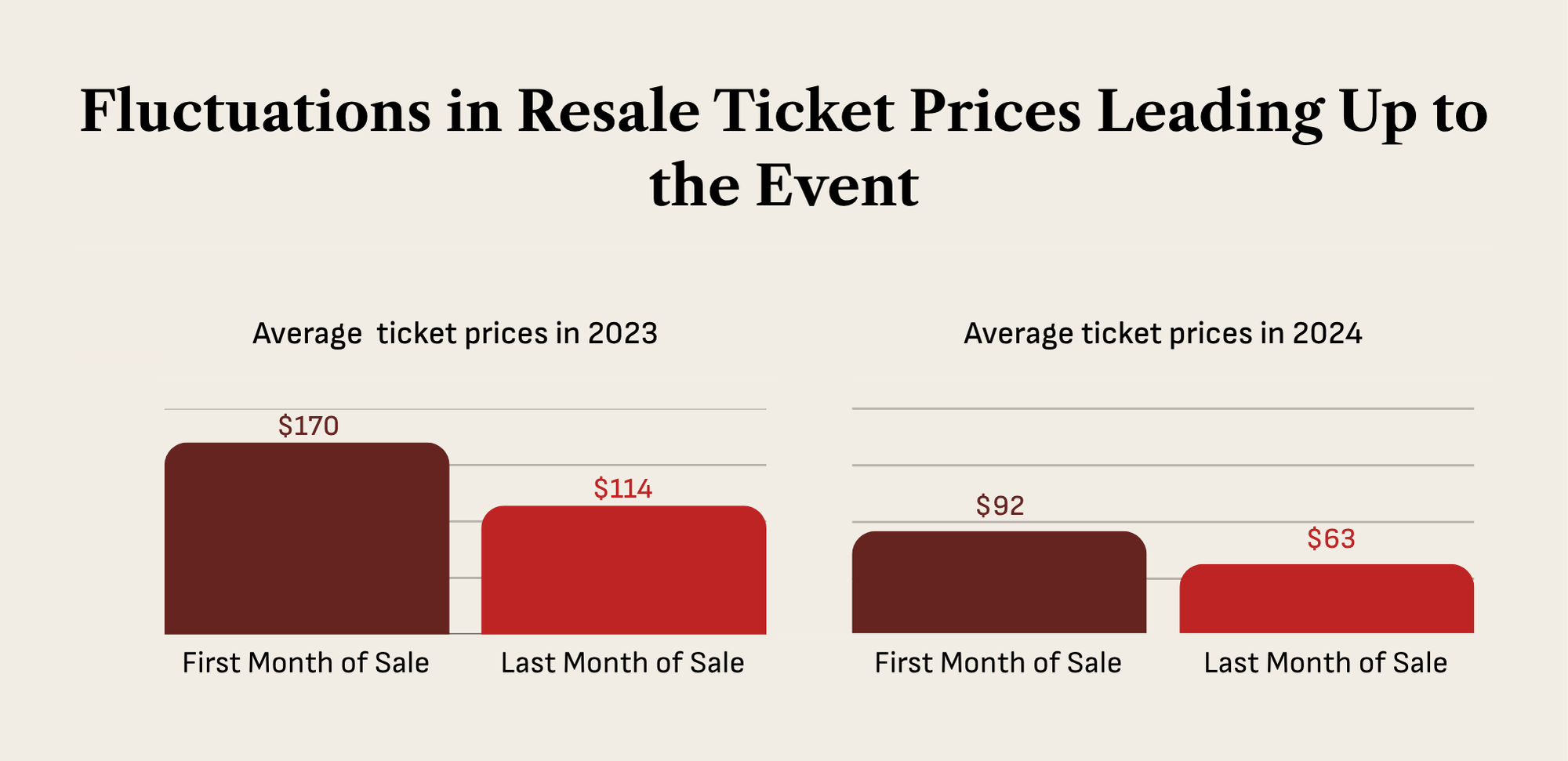 Report Update: Secondary Market Is One Part of the Consumer Ticketing ...
